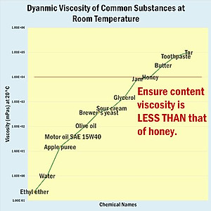 FIXSURE Plastic Squeeze Bottles with Red Tip Cap, 4 Oz Squirt Bottle For Ketchup, BBQ, Sauces, Syrup, Condiments, Oil, Pancake, Cookie Decorating, Dressings, Travel, Camping, Lab, Arts and Crafts (1)