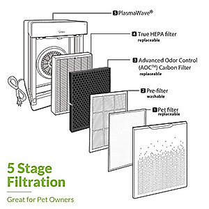 Winix HR900, Ultimate Pet 5 Stage True HEPA Filtration Air Purifier, 300 Sq. Ft, White
