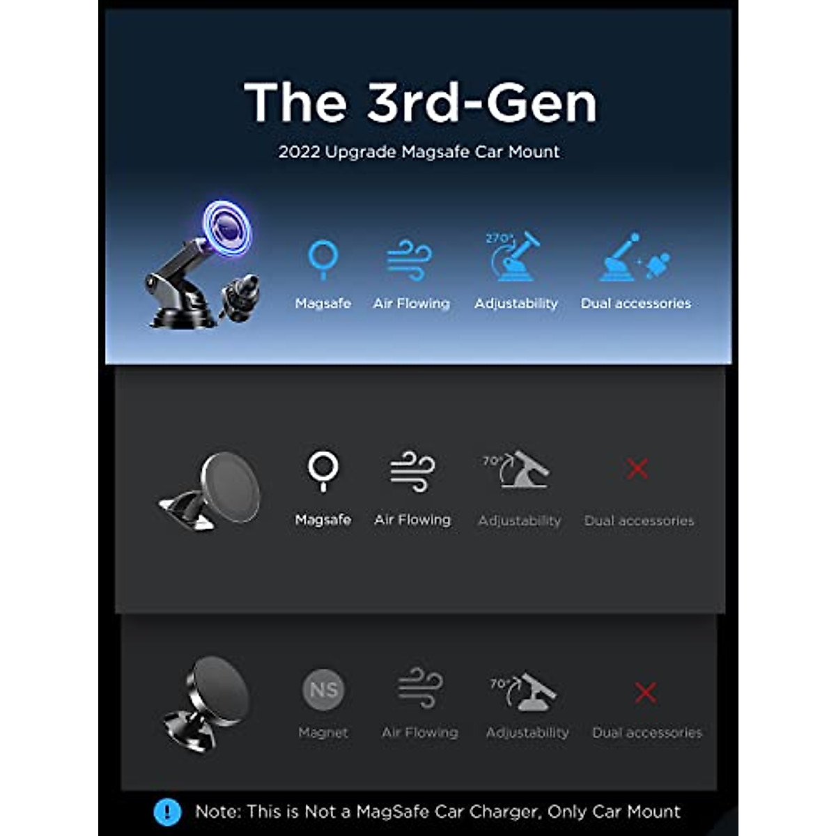 LISEN Compatible for Magsafe Car Mount for iPhone, 16 Strong Permanent Magnets Dashboard Phone Holder [Super Suction] iPhone Magsafe Car Mount Fit for iPhone 14 13 12 Pro Mini Magsafe Case All Phones