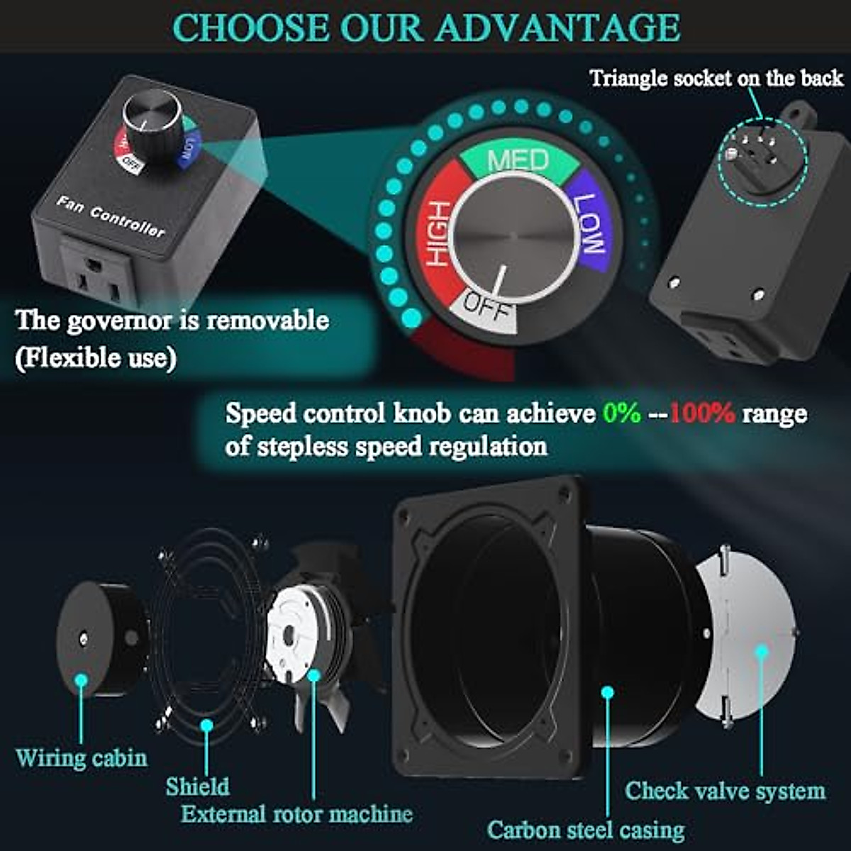 BASOOK 6 Inch Kitchen Exhaust Fan - Powerful and Efficient with Stepless Speed Control. Ideal for Through-Wall Ventilation in Bathroom, Garage, and More. Easy DIY Install.