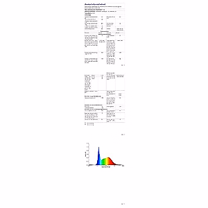 Fluval Plant 3.0 LED Planted Aquarium Lighting, 59 Watts, 48-60 Inches