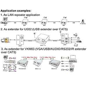 MS Ethernet Data LAN Signal Repeater Over CAT5 Cable up to 100 Meters / 300 ft