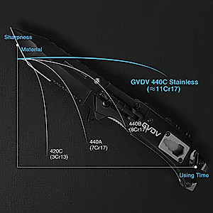 GVDV Pocket Knife with LED Light - Multitool Folding Tactical Knife with 440C Sharp Blade, 9 in 1 Survival Knife with Seatbelt Cutter, Glass Breaker, Fire Starter, Emergency Tool