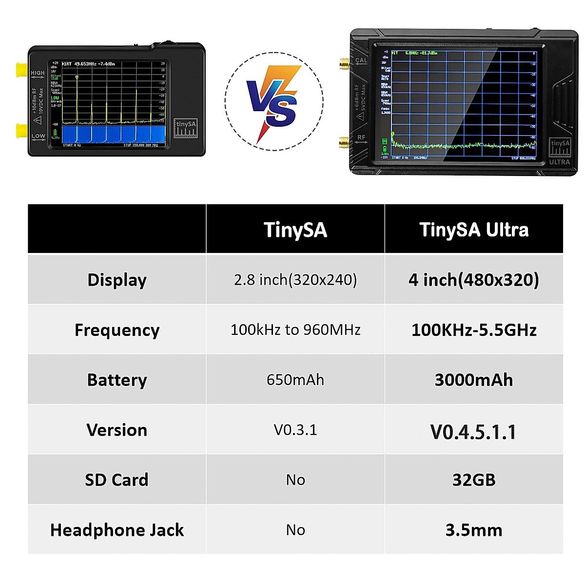 Upgraded TinySA Ultra Spectrum Analyzer, GOOZEEZOO 4inch 100kHz-5.3GHz Frequency Analyzer 2-in-1 100kHz to 800MHz MF/HF/VHF UHF Input 3000mAh Battery & 32GB SD Card V0.4.5.1