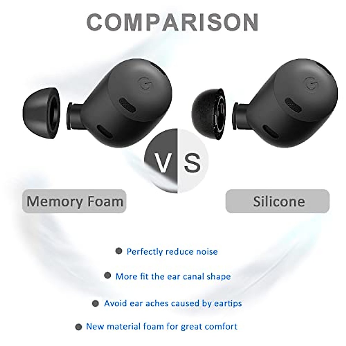 (3 Pairs) Miimall Compatible for Google Pixel Buds Pro Ear Tips, Soft Replacement Memory Foam Tips for Google Pixel Bud Pro 2022, Pixel Buds Pro Foam Tips Accessories