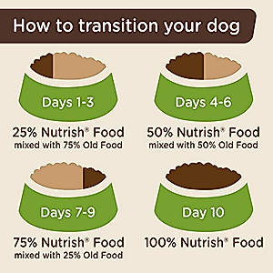 Rachael Ray Nutrish Zero Grain Dry Dog Food, Salmon & Sweet Potato Recipe, 11.5 Pounds