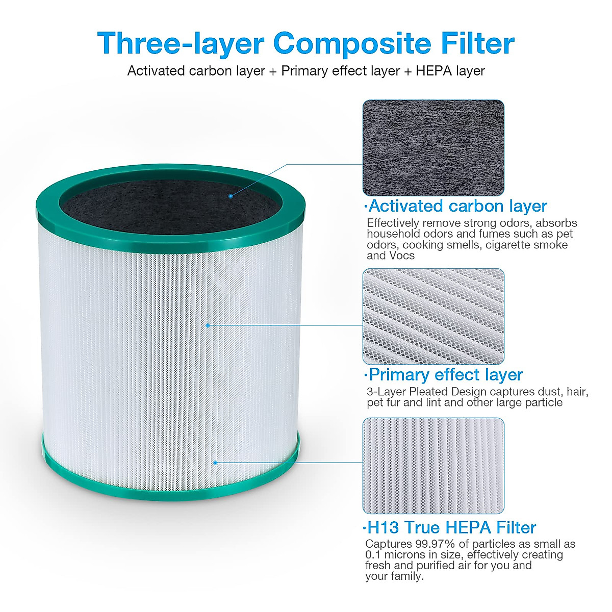 Replacement Air Purifier Filter for Dyson, Housmile Compatible with Dyson Tower Purifier Pure Cool Link Dyson TP01, TP02, TP03, AM11, BP01, Compare to Part 968126-03