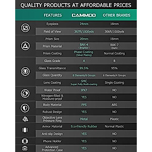 Monocular, CAMMOO 24mm Large Eyepiece, 12×50 High Power Monocular Telescope for Bird, Wildlife, Stars Watching, Camping, SMC Clear Low Light Vision, IPX7 Waterproof Monocular with Smartphone Adapter