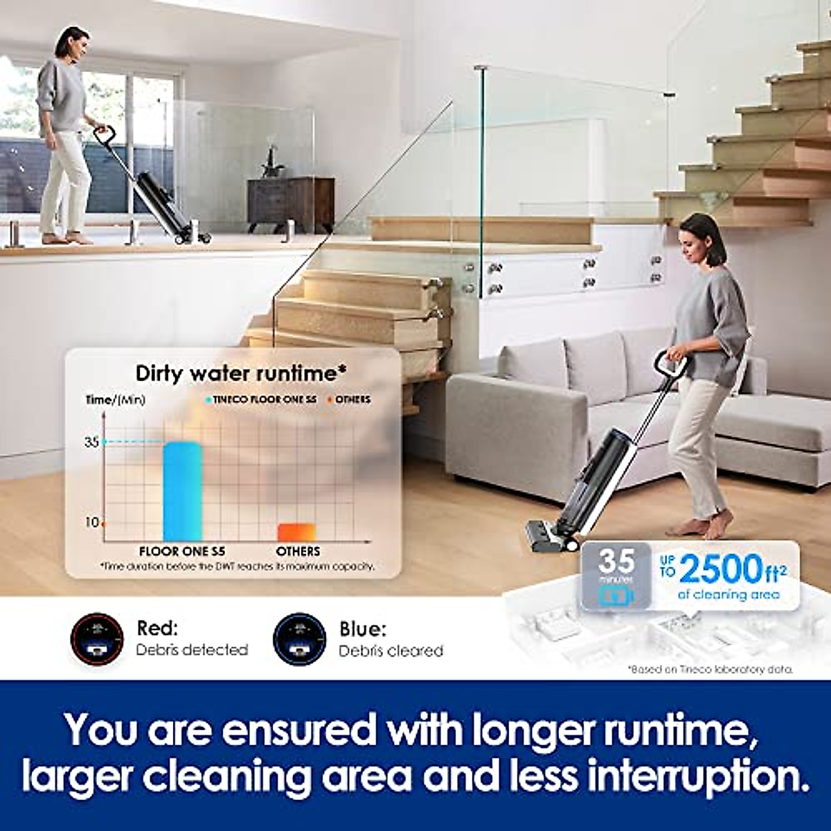 Tineco Floor ONE S5 PRO 2 Cordless Wet Dry Vacuum Smart Hardwood Floor Cleaner Machine, One-Step Cleaning Mop for Sticky Messes and Pet Hair, LCD Display, APP, Voice Guide with Ultra Mode