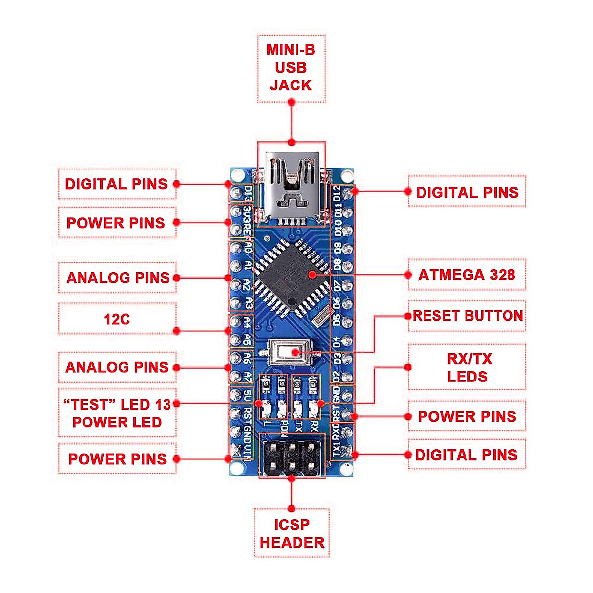 ALMOCN 2pcs for Nano V3.0 Module ATmega328P 5V 16MHz CH340G Chip Microcontroller Development Board USB Cable for Arduino