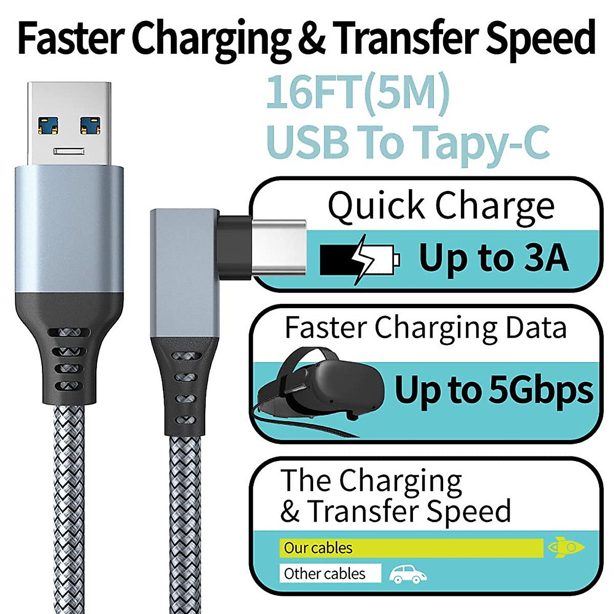 BWWNBY Travel Fast Charging Durable Link Cable Portable Gaming PC for Oculus Quest 2(Gray,Size:5m)