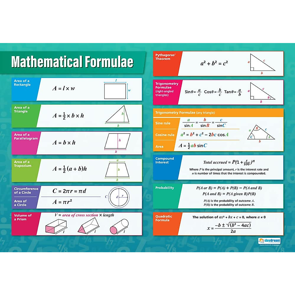 Mathematical Formulae Poster - EXTRA LARGE 33” x 23.5” - Laminated - Math Middle & High Classroom Decoration - Wall Charts by Daydream Education