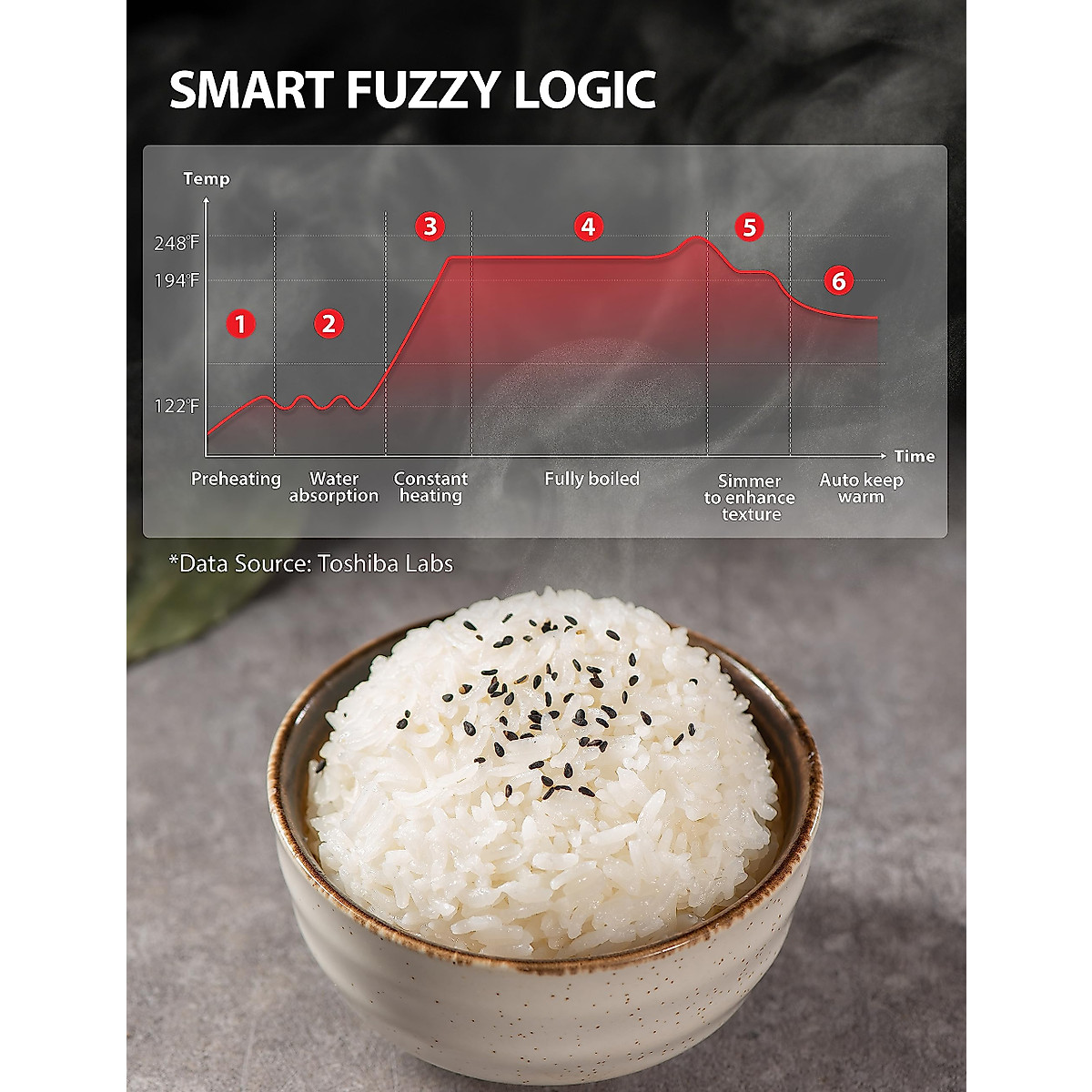 TOSHIBA Rice Cooker Induction Heating, with Low Carb Rice Cooker Steamer 5.5 Cups Uncooked - Japanese Rice Cooker, 8 Cooking Functions, 24-Hr Timer and Auto Keep Warm, White