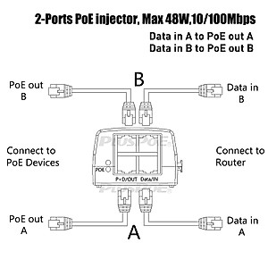 PLUSPOE 48 Volt Power Over Ethernet PoE Injector Adapter with 2-Ports PoE Out Max 48 watts for 2 IP Cameras, VOIP Phones or Access Points and Other 10/100M 802.3af Devices