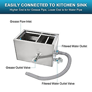 IRONWALLS 9LBS 5GPM Commercial Grease Traps Interceptor, Side Inlet Stainless Steel Grease Interceptor, Under Sink Grease Trap Oil-Water Separator for Home Kitchen, Restaurant, Cafe, Factory