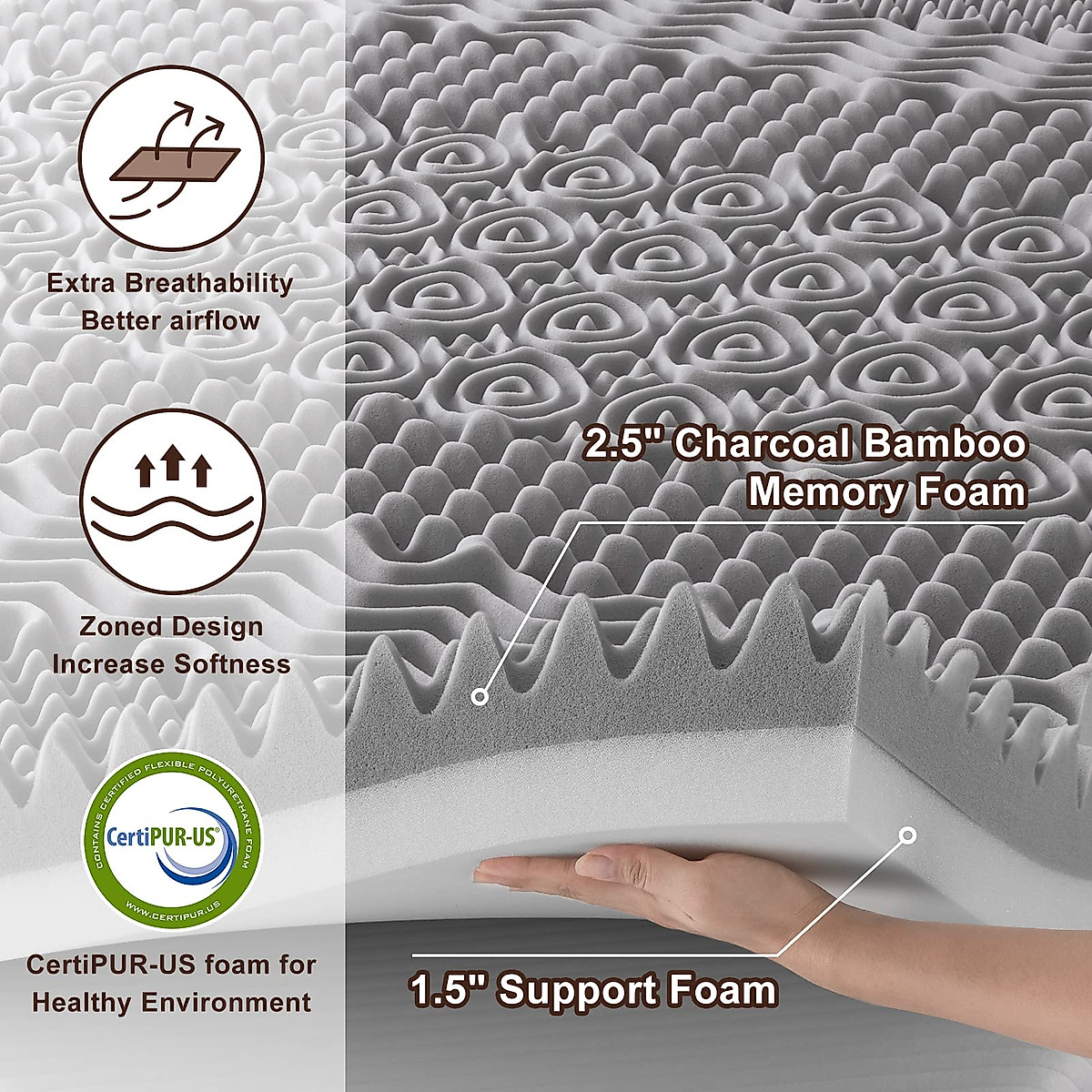 UniPon 4 Inch Egg Crate Memory Foam Mattress Topper, Charcoal Infused Medium Firm Mattress Topper, 7 Zones Foam Bed Topper, CertiPUR-US Certified (Full)