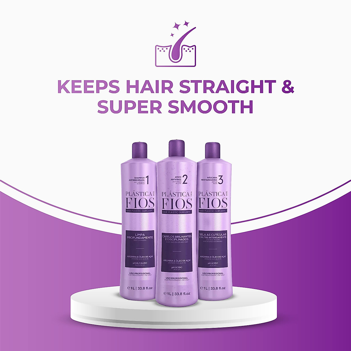 Cadiveu - Plastica Dos Fios Brazilian Keratin Hair Smoothing System Anti Frizz Active, Anti Residue Shampoo And Repair Mask - The Best Treatment System - (3x1000 ML) (Set of 3)