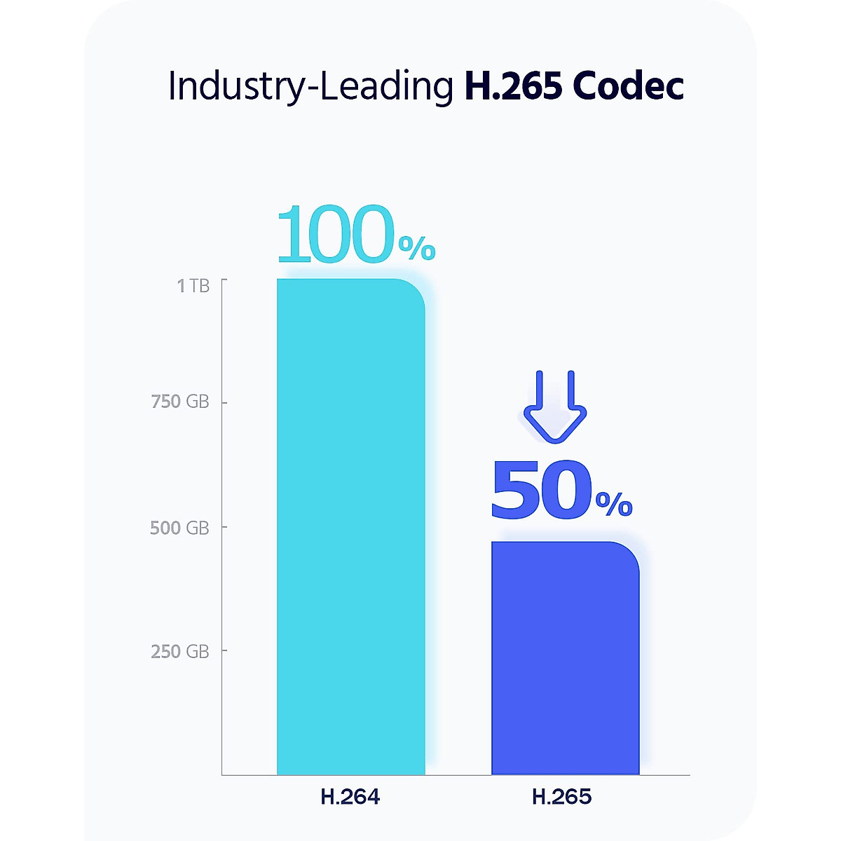 ANNKE 16CH Surveillance Camera System 16 Channel H.265+ 5-in-1 HD DVR Video Recorder, (8) 1080P Outdoor Weatherproof CCTV Security Cams, 2TB Surveillance Hard Drive, Easy Remote Access Indoor Outdoor