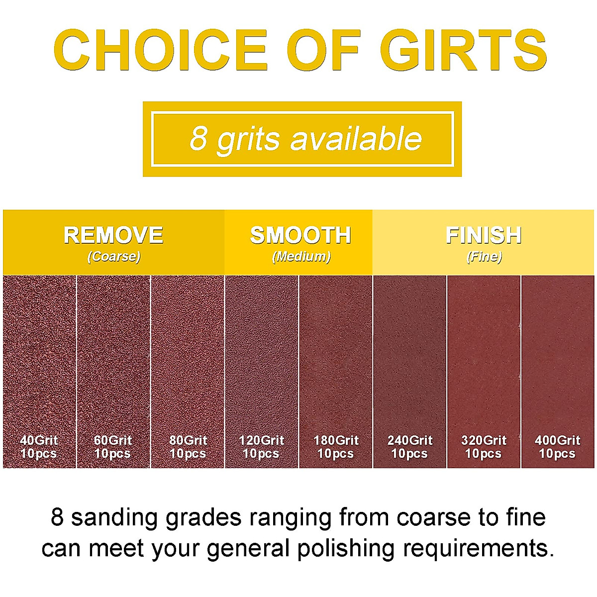 HIHANG Sandpaper Sanding Discs 5 Inch 8 Hole 80PCS 40 60 80 120 180 240 320 400 Grit, Hook and Loop Sanding Pads for Random Orbital Sander