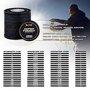 HERCULES Super Tough Braided Fishing Line 20 pounds Test Black 20LB (150 Yards) - 4 Strands