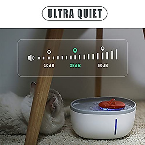 YNNICO Pet Fountains - Best for Cats and Small to Medium Dogs - Fresh, Filtered Water Dispenser - 1/2 Gallon Capacity (Fresh White)