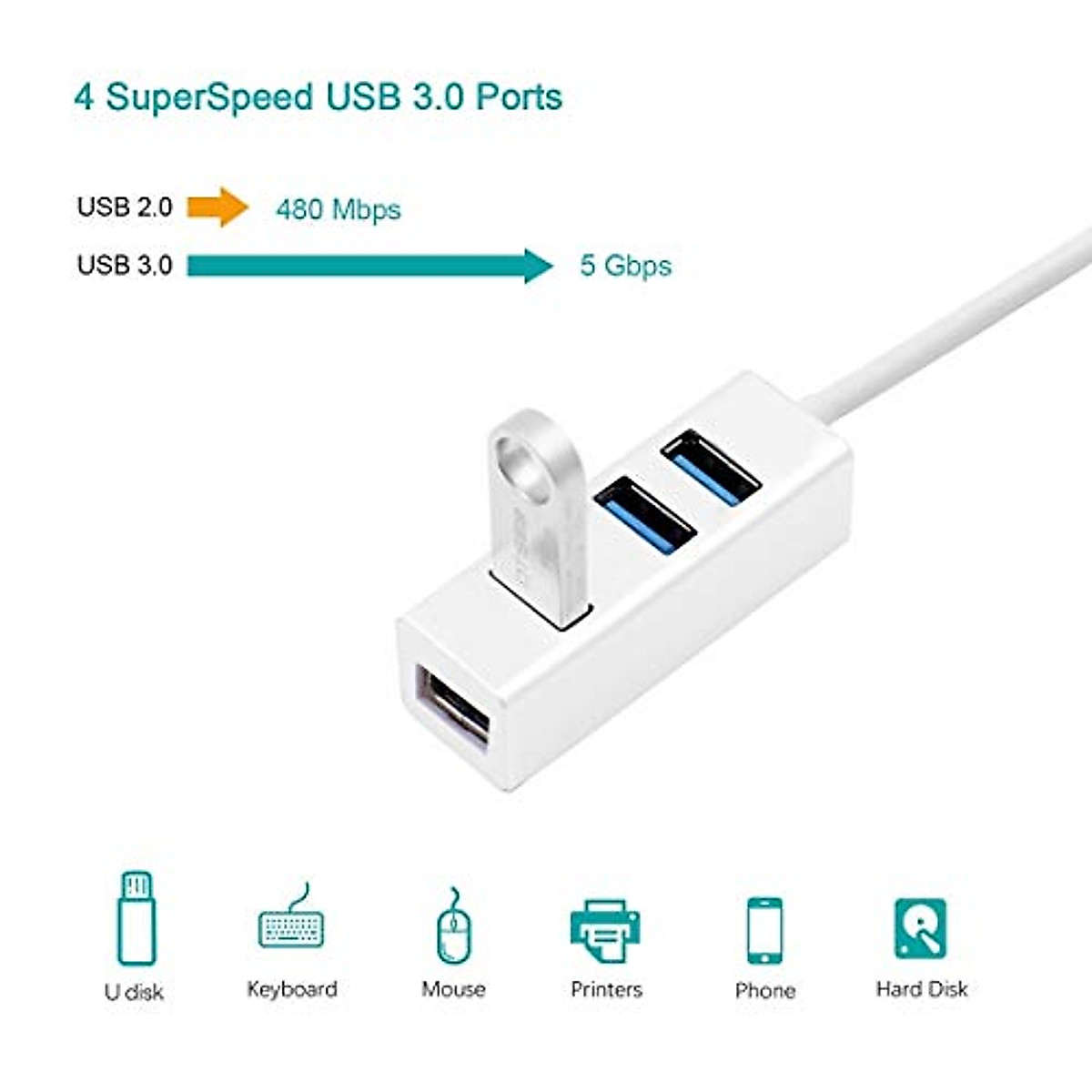 Leya-US Spare Part Portable USB-C/Type-C Male to 4 USB Ports Female HUB Adapter
