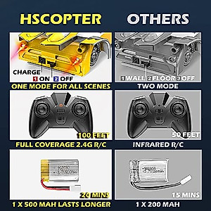 HScopter 2.4Ghz Wall Climbing Remote Control Car,RC Cars 360° Rotating Stunt Car with LED Lights Rechargeable Battery Gift Kids Toys for Boys Girls Birthday Chirstams Party Xmas