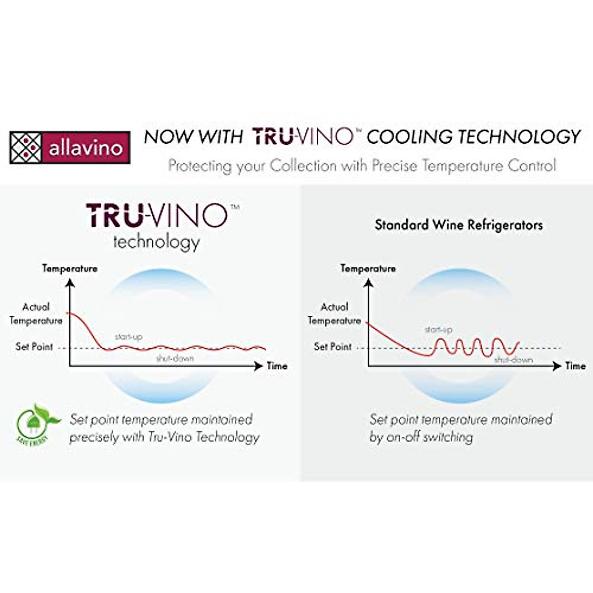 Allavino 15" Wide FlexCount II Tru-Vino 30 Bottle Single Zone Stainless Steel Left Hinge Wine Refrigerator