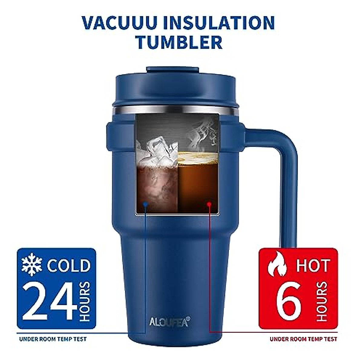 ALOUFEA 20 oz Insulated Coffee Mug Tumbler with Handle, Stainless Steel Travel Mug Tumbler with Lid and Straw,Double Wall Vacuum Leak Proof Ice Coffee Thermal Cup, Navy