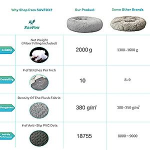 SAVFOX Plush Calming Dog Beds, Donut Dog Bed for Small Dogs, Medium, Large & X-Large, Comfy Cuddler Dog Bed and Cat Bed in Faux Fur, Washable Dog Bed, Multiple Sizes XS-XXL