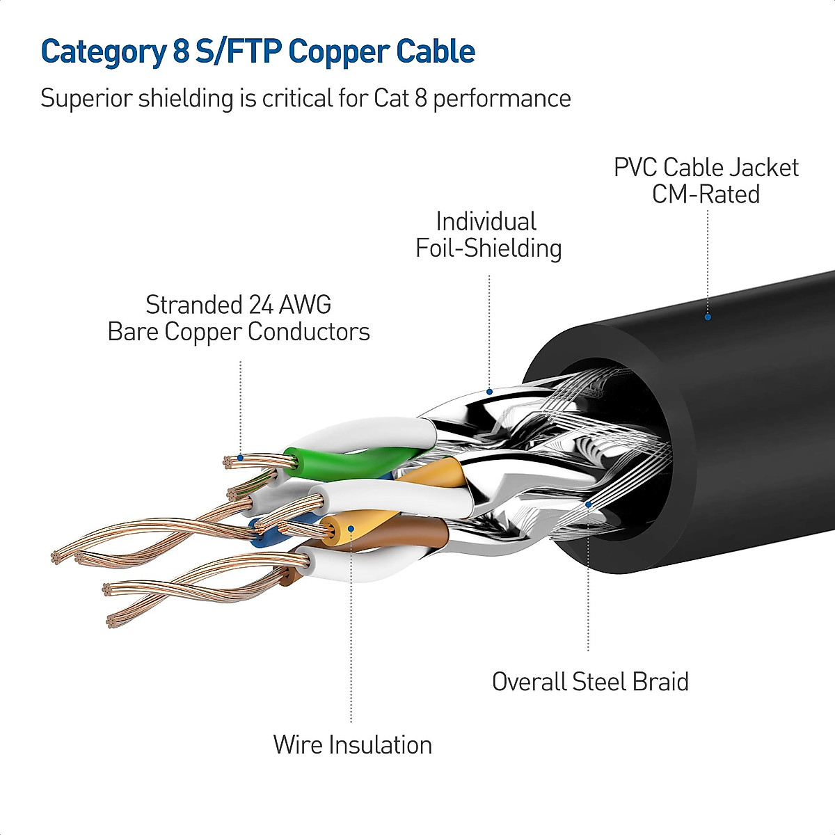 Cable Matters 40Gbps Cat8 Ethernet Cable (Category 8 Ethernet Cable, S/FTP Cat8 Cable) - 5 Feet