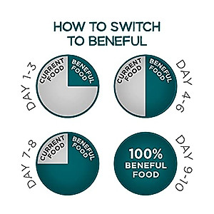 Purina Beneful IncrediBites With Farm-Raised Beef, Small Breed Dry Dog Food - (4) 3.5 lb. Bags