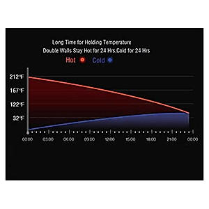 Thermo LED Temp Water bottle (Black) long lasting Temperature, Double Vacuum Insulated Water Bottle, Sport, Gym, Outdoor, Christmas gift, BPA Leak- Free, Keeps Liquid Hot or Cold