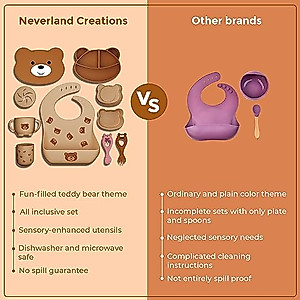 Neverland Creations Silicone Baby Feeding Set - 7 Piece - Baby Led Weaning Supplies - Suction Bowl, Divided Plate, Adjustable Bib, Snackcup, Cup, Eating Utensils for 6+ Months