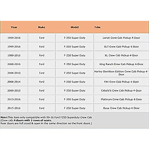 IKON MOTORSPORTS, Running Boards Compatible With 1999-2016 Ford F250 Superduty Crew Cab, V Style Silver Stainless Steel Side Step Bar Nerf Bar