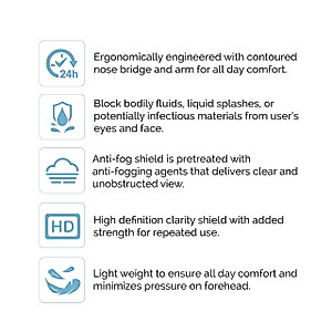IntiMD Defender Plus Safety Full Face Shield Mask (10 Frames and 10 Shields)