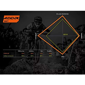 Schwalbe Nobby Nic Tire - 29 x 2.4, Tubeless, Folding, Black, Evolution, Addix Soft, SuperTrail