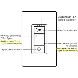 Nexete Ceiling Fan Control & Dimmer Wall Switch, 2 in 1 Light and Ceilig Fan Combination Light Switch,Single Pole,No Wi-Fi Capability, Neutral Wire Needed.