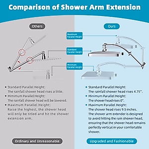 Hibbent Rain Shower Head, 13'' High Pressure Rainfall Square 5 Spray Mode Showerhead with 16" Shower Head Extension Arm, Solid Brass Adjustable Shower Arm Extender, Waterfall fixed Showerheads, Chrome
