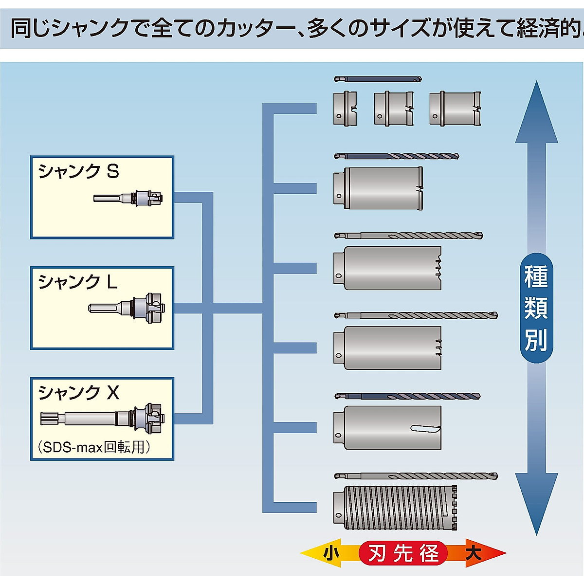 BOSCH (Bosch) poly-click system carbide deep hole hole saw set 20mmƒÓ (straight shank) [PFH-020SR]