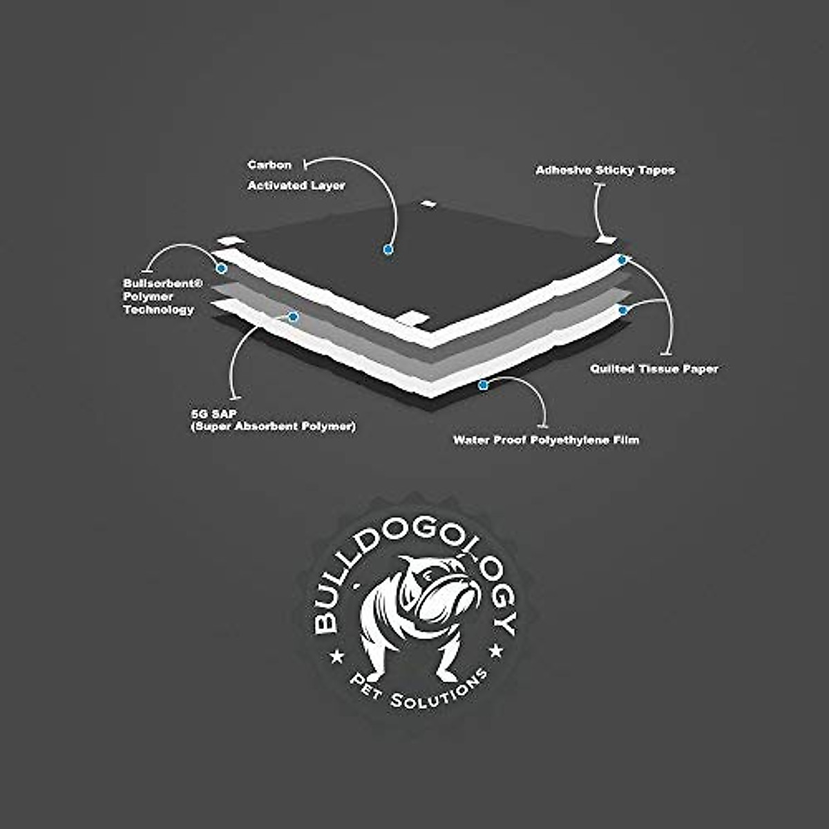 Bulldoglogy Carbon Black Puppy Pee Pads with Adhesive Sticky Tape - Large Charcoal Housebreaking Dog Training Wee Pads (24x24) 6 Layers with Extra Quick Dry Bullsorbent Polymer Tech (50-Count)