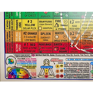CHAKRA Rainbow® Centers CHART: Body-Mind-Spirit Connections in the Inner Light Resources Charts Series. 2-Sided, 8.5 x 11 in. (Small Poster/ Large Card)