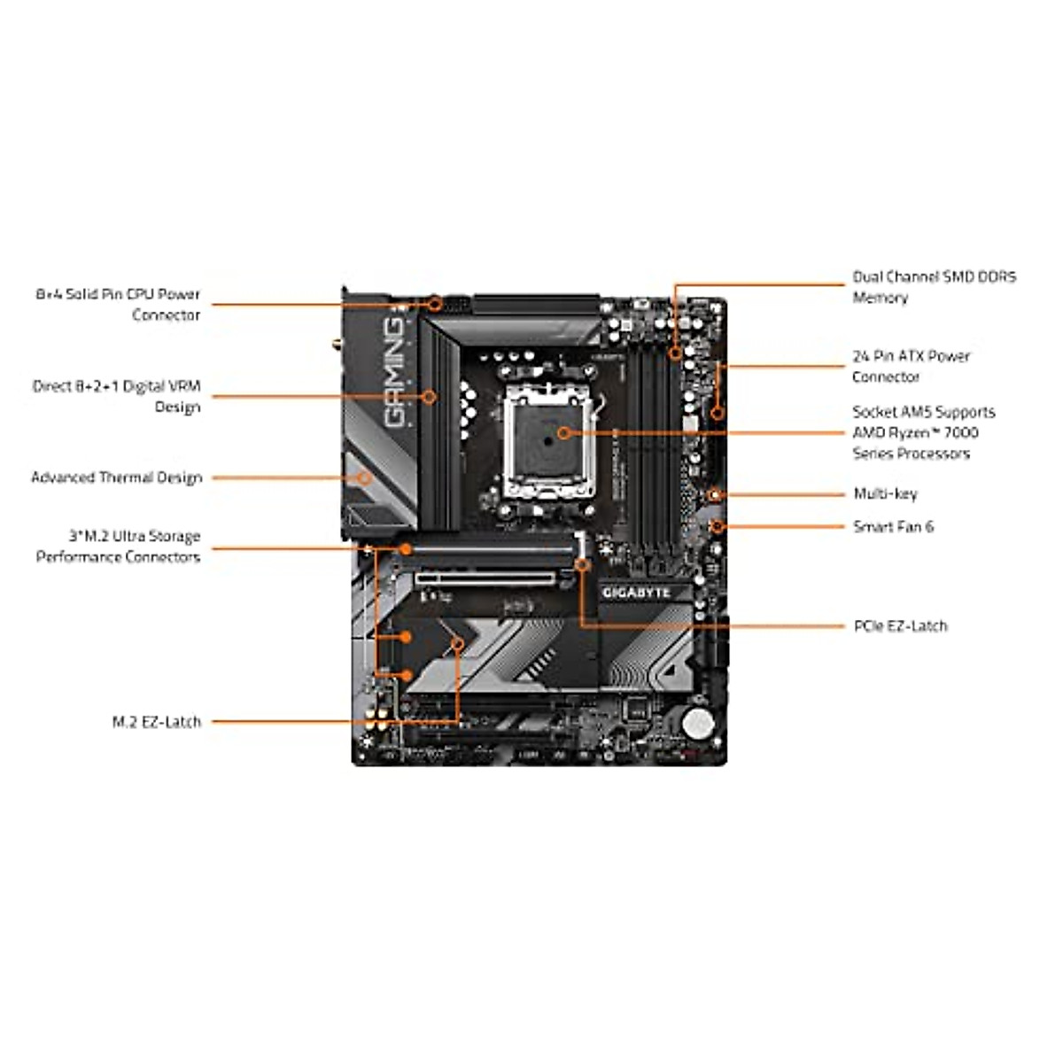GIGABYTE B650 Gaming X AX (AM5/ LGA 1718/ AMD/ B650/ ATX/ 5-Year Warranty/ DDR5/ PCIe 4.0 M.2/ PCIe 4.0/ USB 3.2 Gen2x2 Type-C/AMD Wi-Fi 6E/ Realtek 2.5GbE LAN/Motherboard)