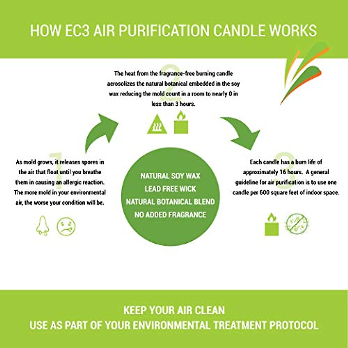 EC3 Air Purification Candle, Natural, Botanical Ingredients in Soy Wax
