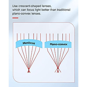 FAHKNS PVD ZnSe CO2 Laser Lens Dia:15mm/0.59" FL63.5mm/2.5" T2.2mm Focus Lens for CO2 Laser Engraving Cutting Engraver/Cutter 50w-100w