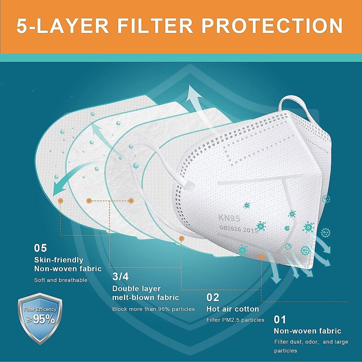 KN95 Face Mask, 20 Pcs 5-Ply White Cup Dust Safety Masks, Filter Efficiency≥95%, Men Women Kids Disposable Respirator Mask Protection Against PM2.5 with Nose Bridge Clip