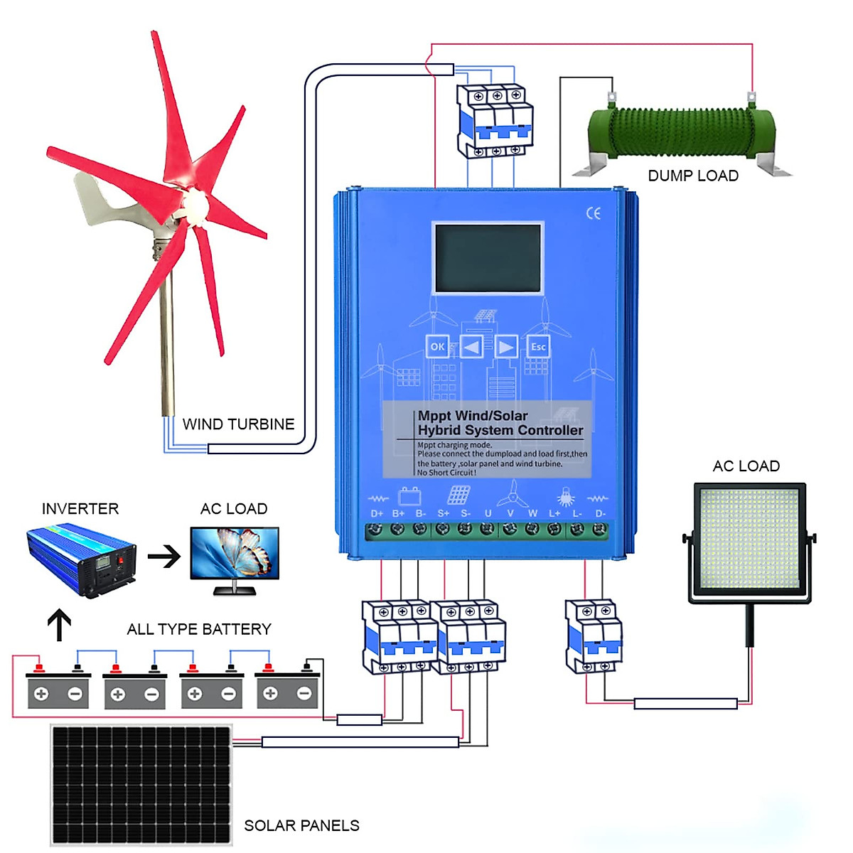 FEICHANGHAO 8000W Wind Solar Hybrid Charge Controller 12V/24V MPPT Boost Charge Regulator with LCD Display and Free Dump Load Accurate,24v