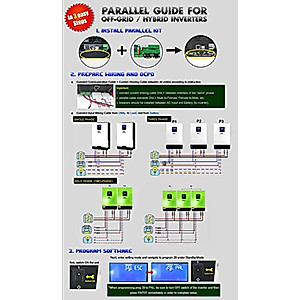 MPP Solar Hybrid or Off-Grid 2400w Pure Sine Wave Power Inverter with mppt Solar Charger 80A DC 24V AC Output 110V 120V with 60A Utility Charger 50HZ or 60HZ