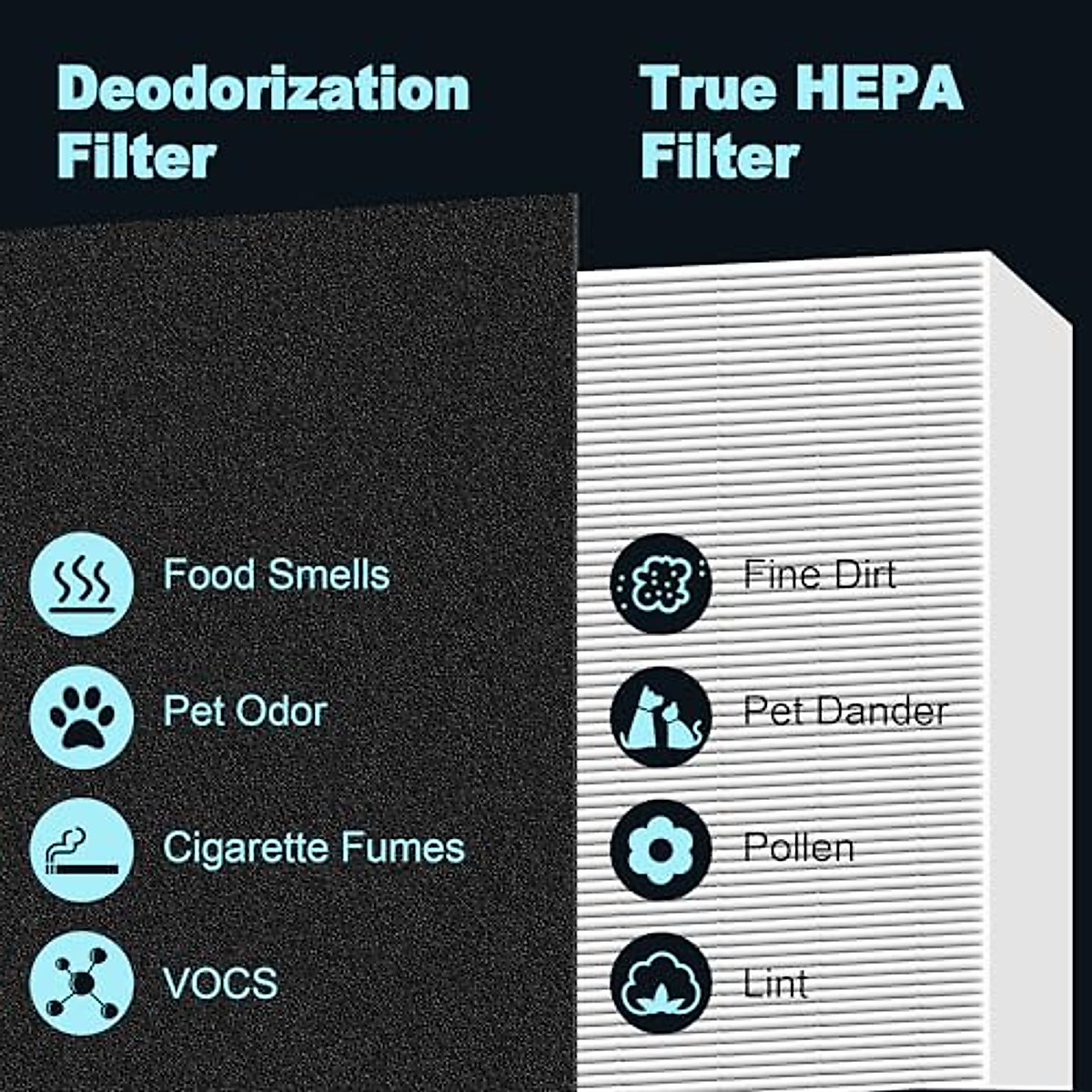 HPA300 HEPA Filter Replacement for Honeywell Air Purifiers HPA300 Series, HPA300, HPA304, HPA8350, HPA300VP, HPA3300b, HPA5300, Replace HRF-R3, 6 HEPA R and 8 Pre Filters A HRF-AP1