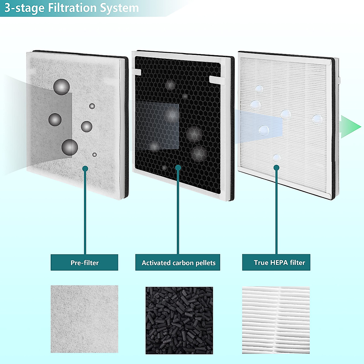 2-Pack of VA-EE004 Replacement Filter, Compatible with VAVA Air Purifier VA-EE004